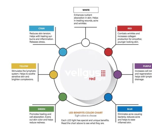 7 Color LED Light Therapy Chart: Benefits, Uses, and Chart – Vellgus ...